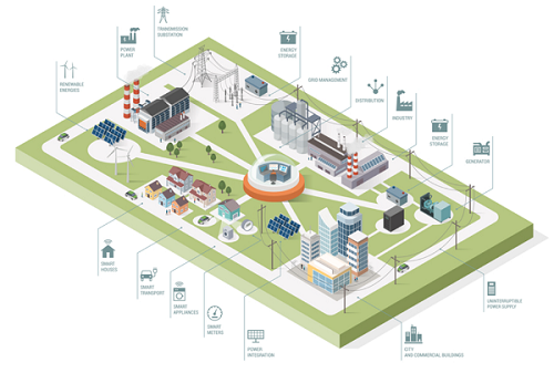 Distributed Generation