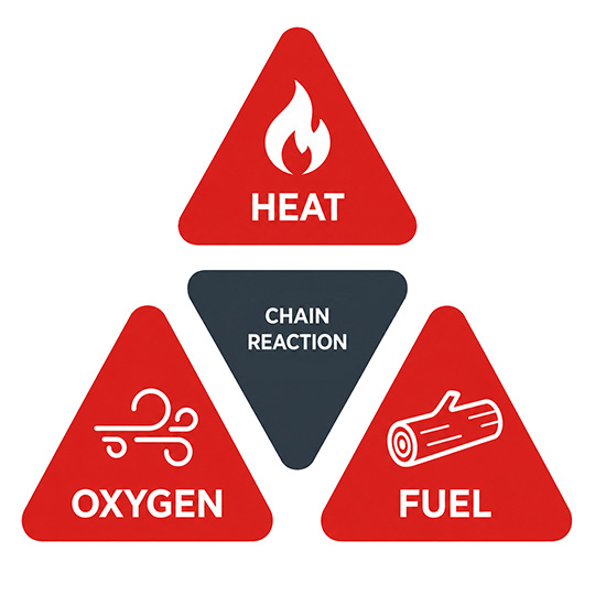 Warehouse & Industrial Fire Investigation: Webinar Recap